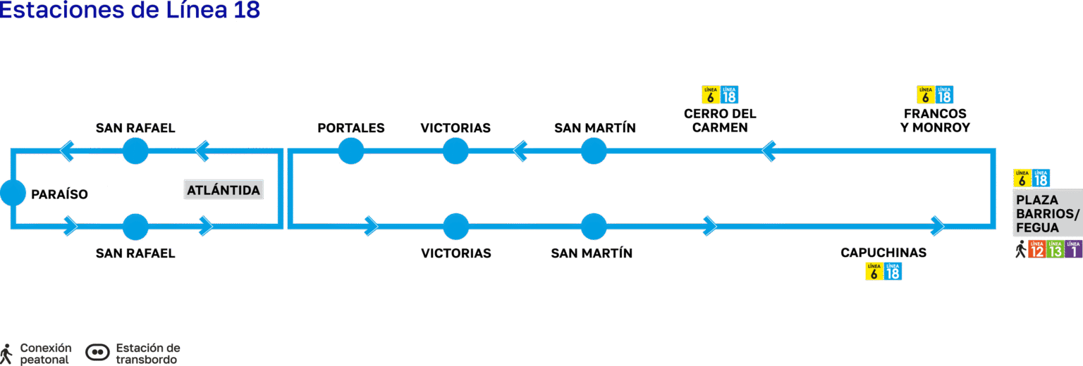 Línea 18 del TransMetro, una conexión entre el norte y el corazón de la ...